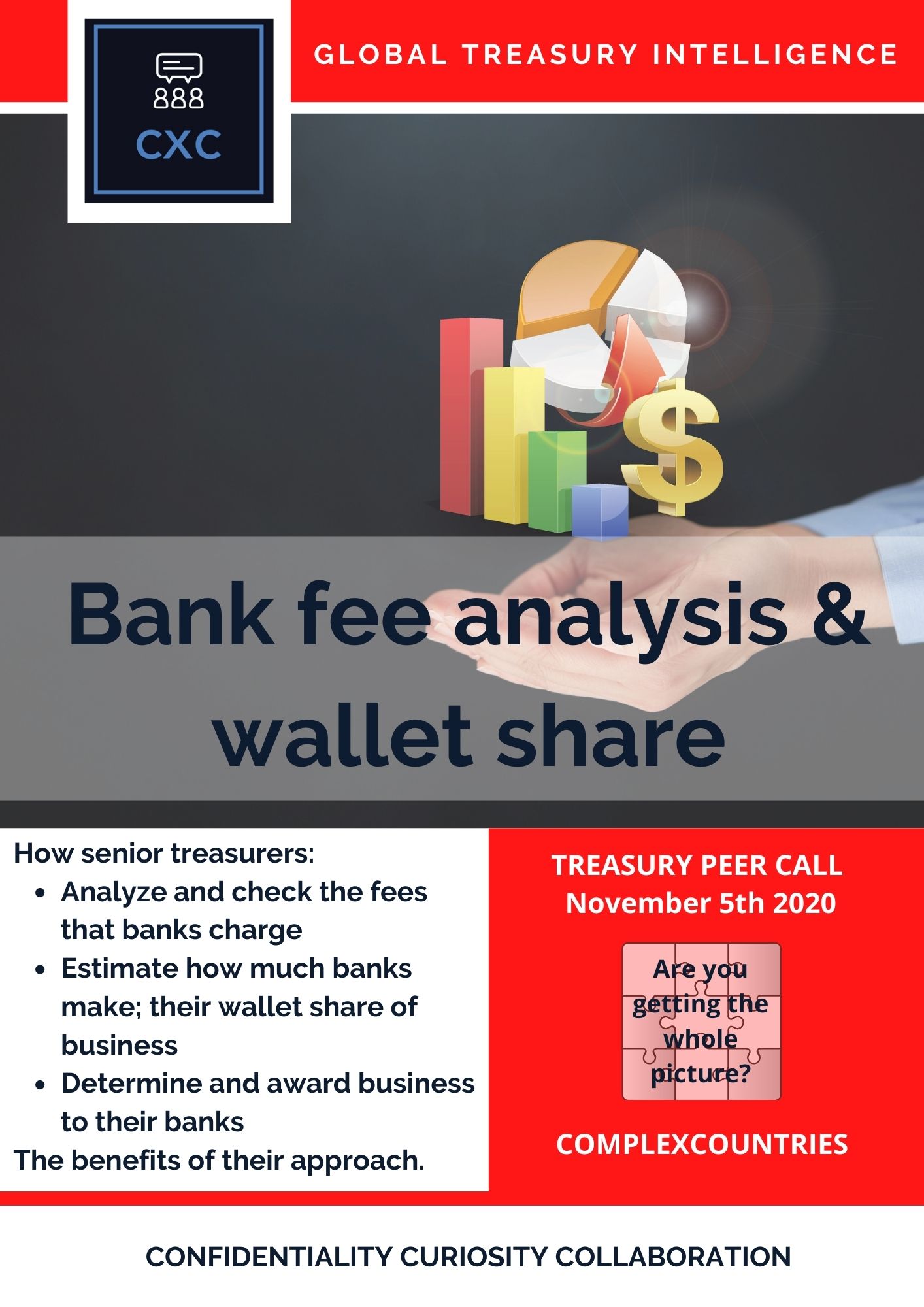 Wallet Share & Bank Fee Analysis | CompleXCountries